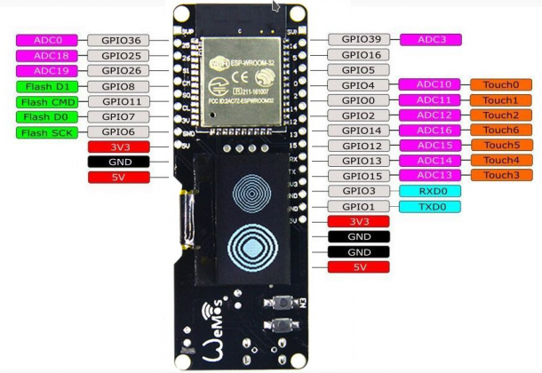 ESP32 with OLED board - ESP32 Learning
